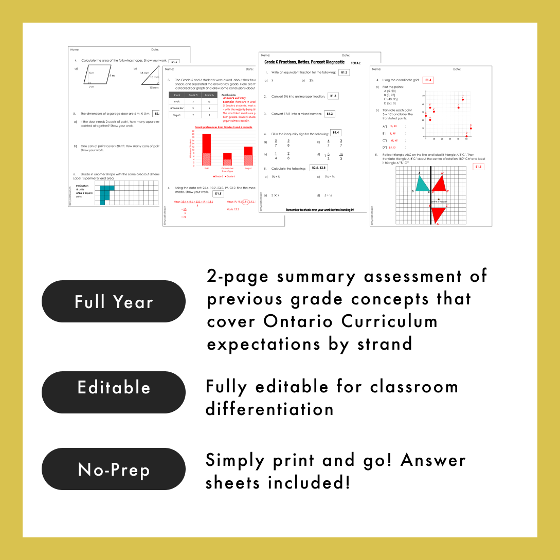 Grade 6 Ontario Math Diagnostics | Back to School | Google Slides – My ...