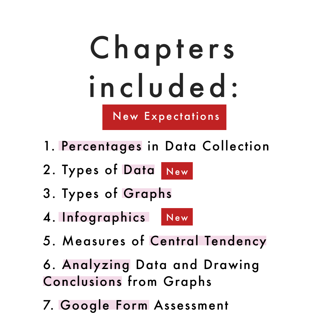 Grade 7 Ontario Math Curriculum | Data Literacy | Digital Google Slide ...