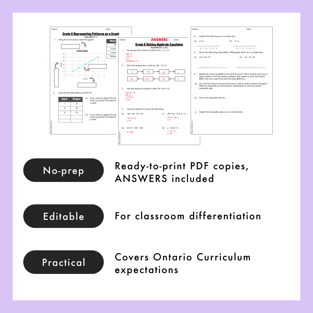 Grade 6 Ontario Math Patterns & Equations PDF & Editable Worksheets ...